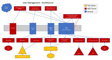 Apache Kafka Real World Case Study In Integration And Data Sharing Across Databases And Apps