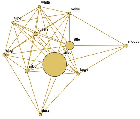 Keywordsgraph Wolfram Function Repository