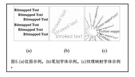 opengl 工作原理 知乎
