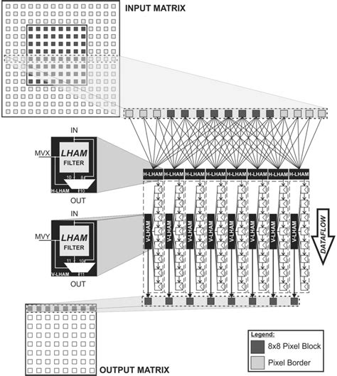 multi standard luminance interpolator architecture download