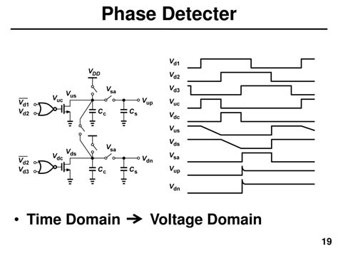 Ppt A Low Jitter 8 To 10ghz Distributed Dll For Multiple Phase Clock Generation Powerpoint