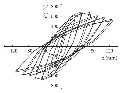 Comparison Of Finite Element Analysis Curves With Experimental Ones Download Scientific