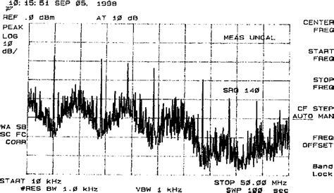 Figure 4 From Bandpass Spl Sigmaspl Delta Modulator Employing Undersampling And On Chip Q