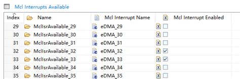 Mpc5777cmcal43rtm102 Spi Asynctransmit With Dma Module Can Not