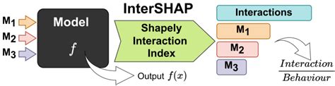 [논문 리뷰] Measuring Cross Modal Interactions In Multimodal Models