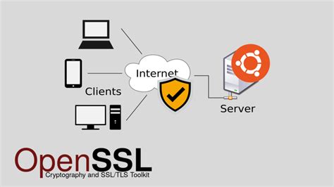 Create Self Signed Certificates And Keys With Openssl By Yakuphan