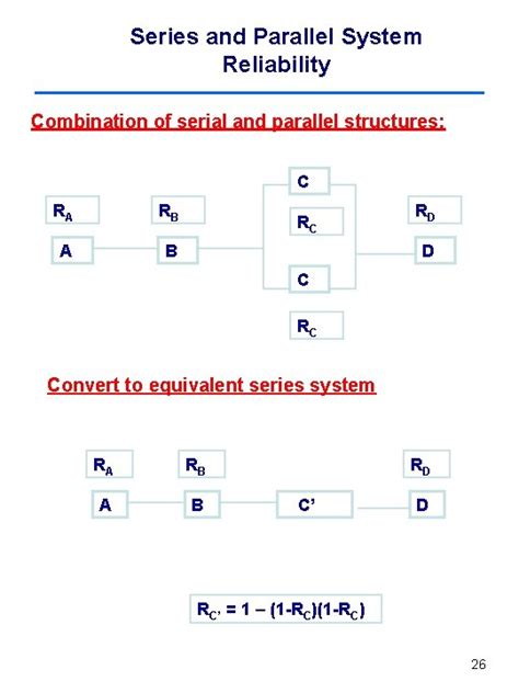 Reliability Of Systems Overview Series System Parallel System