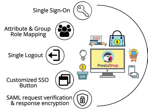 Saml Single Sign On Login With Prestashop Saml 20