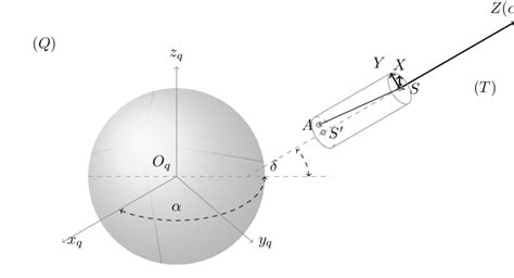 Determining The Actual Right Ascension α Declination δ And Total Download Scientific Diagram