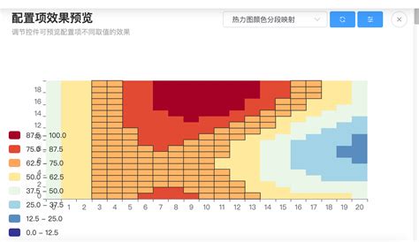 echarts 画中国地图及省份切换 知乎