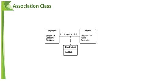 Ppt Domain Class Diagram Powerpoint Presentation Free Download Id