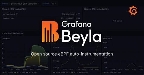 Fabian Stäber On Linkedin Grafana Beyla 10 Release Zero Code Instrumentation For Application