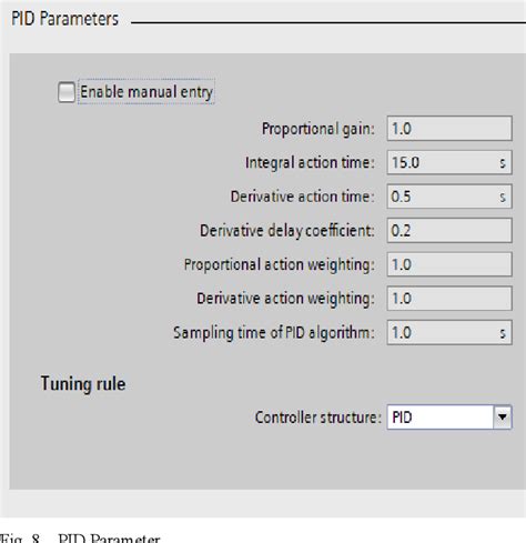 Figure 8 From Implementation Of A Pid Controller Using Siemens Plc Semantic Scholar
