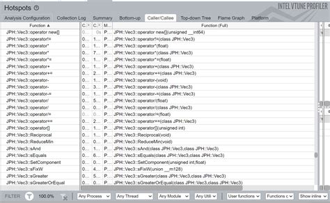 Vtune Profiler Fails Differentiating Overloaded Function As Hotspot