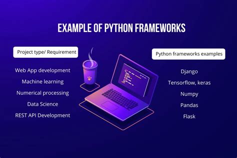9 Top Python Frameworks For App Development Use Cases