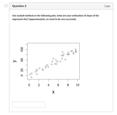 Solved Use Eyeball Method On The Following Plot What Are Chegg