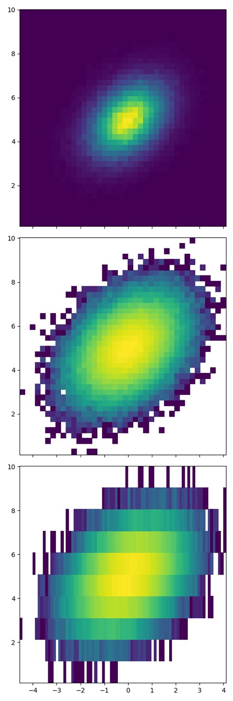 Histograms — Matplotlib 3 3 1 Documentation