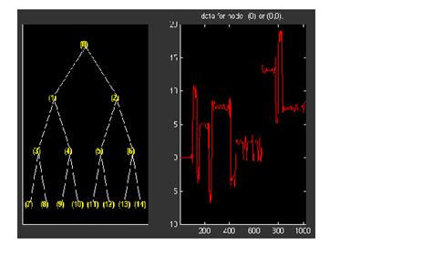 object oriented programming wavelet toolbox