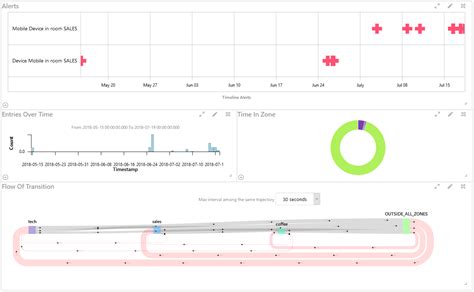 Vue Layout Grid NPM Npm Io