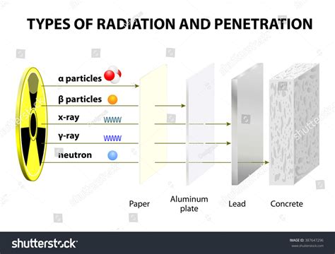 258 Alpha Beta Gamma Particle Images Stock Photos Vectors Shutterstock