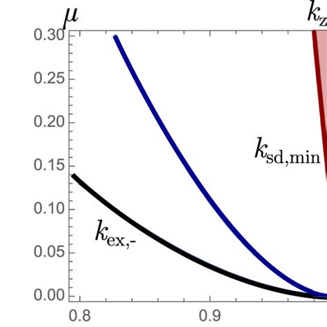 left defect riddled quasi stationary solution resulting from random