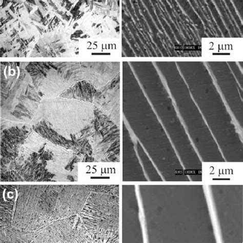 Microstructure Variations As A Result Of Different Cooling Rates After