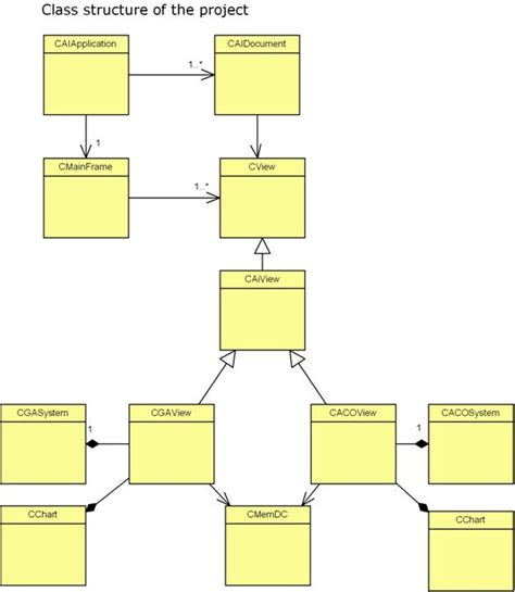 Genetic And Ant Colony Optimization Algorithms Codeproject