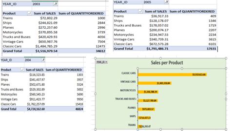 retail vehicle sales dataset report by gloria olaniyan jun 2024