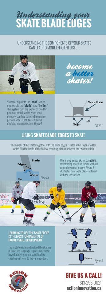 Hockey Skill Development Understanding Your Skate Blade Edges Ice