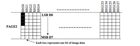 OLED Expansion Onion Omega2 Documentation