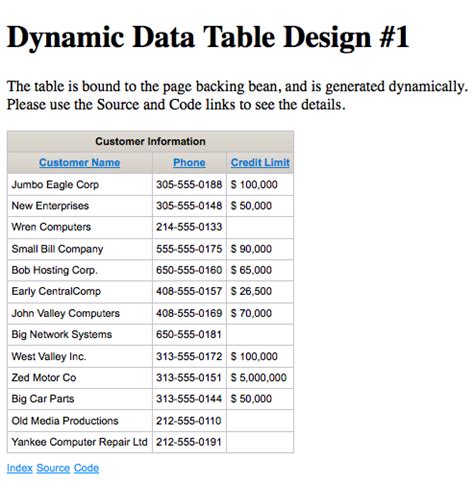 richfaces 4 3 x tip of the day complex richfaces data tables