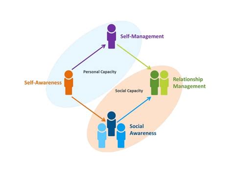 Eq Framework Poster Ppt