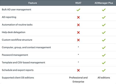 How To Install Rsat Tools On Windows Step By Step Guide