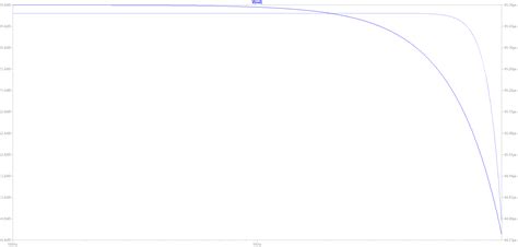 Trouble With Filter Using Laplace Transfer Function In Ltspice