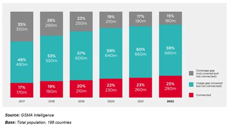 67 New Smartphone Stats To Know In 2025 Keywords Everywhere Blog