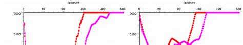 indicator variograms of two classified mri data sets with small and big