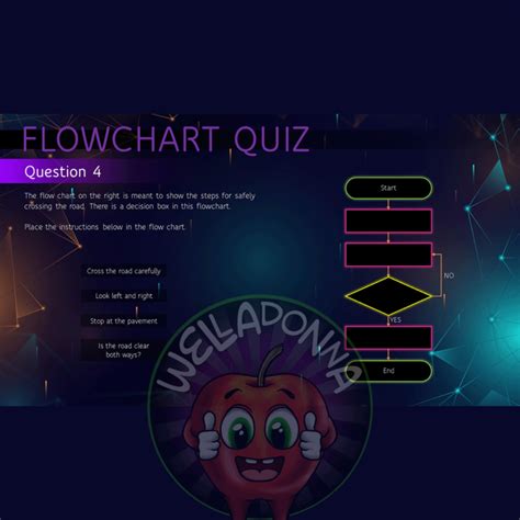 Coding And Robotics Flowcharts • Teacha