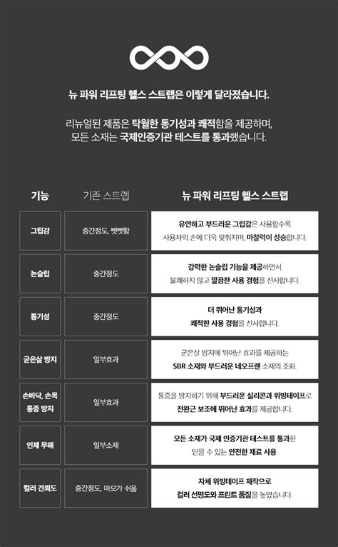 쉴드 New 파워 리프팅 헬스 스트랩 블록킹로제핑크 홈플러스 택배배송