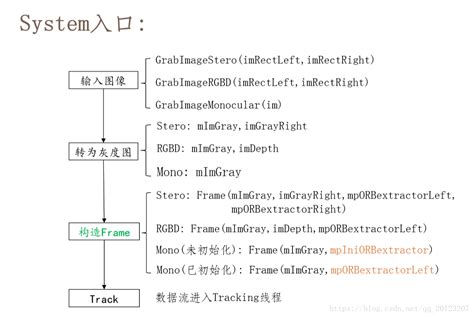 Orb Slam2从理论到代码实现（二）：systemcc程序分析mpvocabulary New Orbvocabulary
