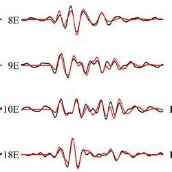 Comparison Between The Synthetic Black And Modelled Red Waveforms Download Scientific