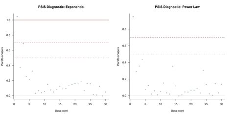 Bayesian Modeling Using Stan A Case Study R Bloggers