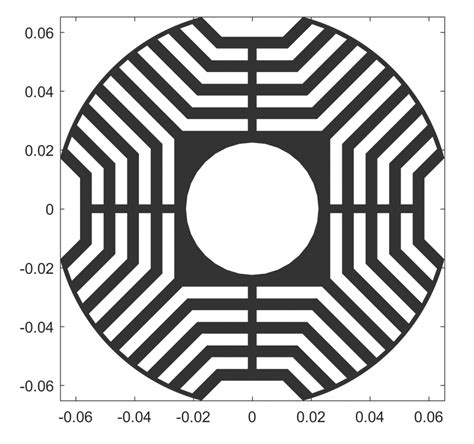 Switched And Synchronous Reluctance Machines Antti Lehikoinen