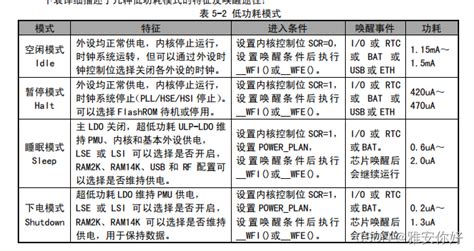 南京沁恒ch579m开发总结 Csdn博客