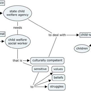 Summary Of The Numbered Subsection Description Elements Noting The Download Scientific Diagram