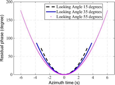 Figure 1 From An Imaging Compensation Algorithm For Correcting The