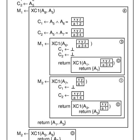 trace of computation of a minimal conflict download scientific diagram