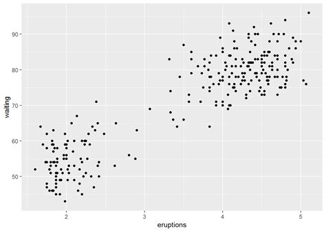 Chapter 6 From Data Visualization To Statistical Modelling A