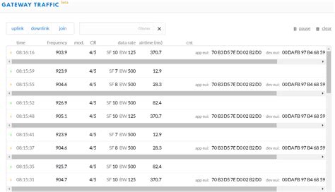 node loops in join accept lmic the things network