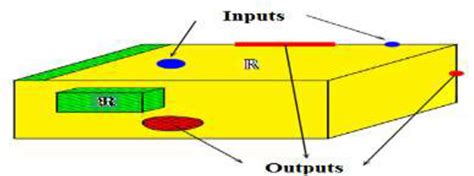 Shows General Mathematical Model With Inputs And Output Thus By Using