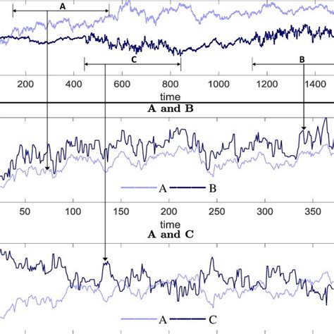 Correlation Cluster Graph For Length L Download Scientific Diagram